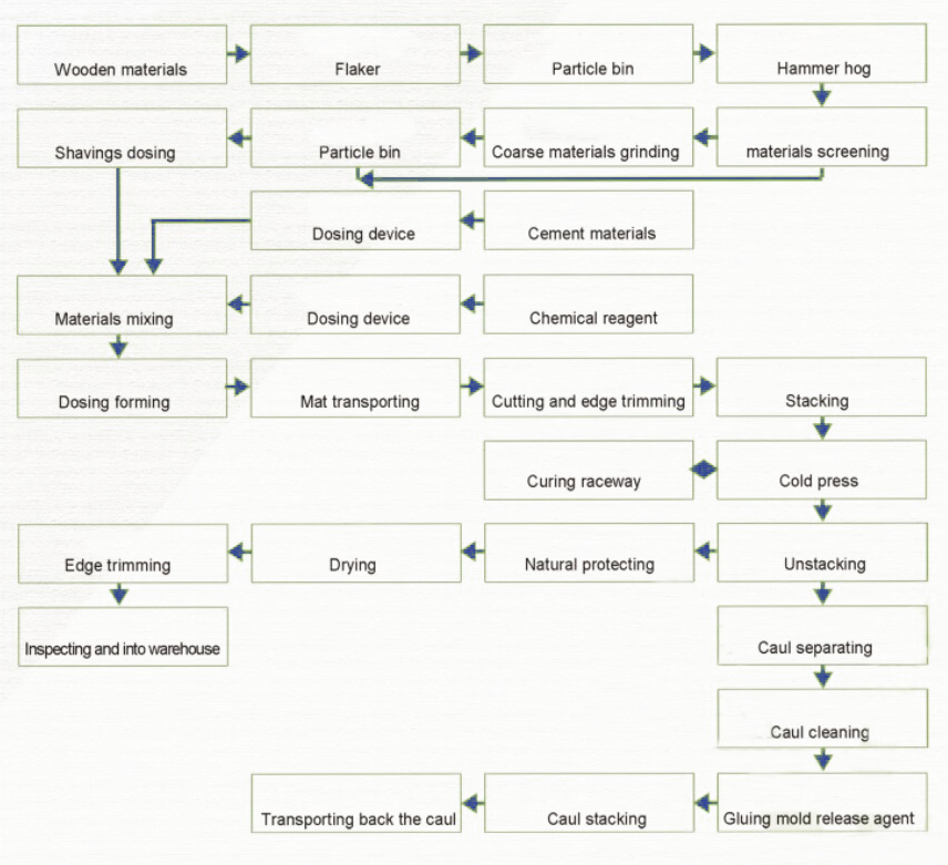 Complete Cement Template Production Line - HALLMARK