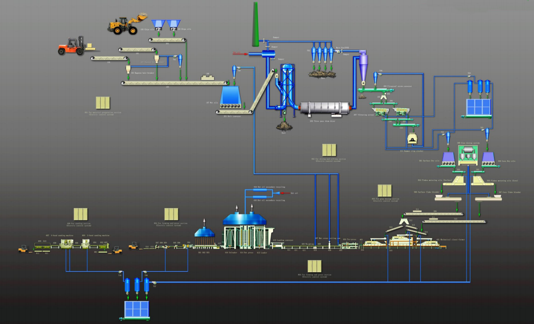 Automatic Bagasse Particle Board Production Line - HALLMARK